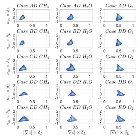 Energies Special Issue Modeling And Analysis Of Turbulent Premixed