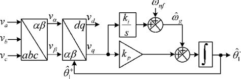 Figure 1 From Pll With Maf Based Prefiltering Stage Small Signal Modeling And Performance