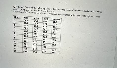 solved q7 25 ﻿pts ﻿consider the following dataset that