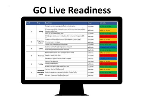 Project Go Live Template Go Live Readiness Template Go Live Checklist System Go Live Checklist