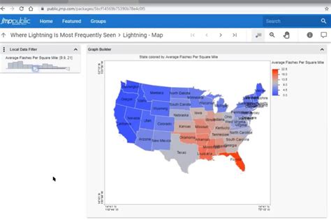 Try Jmp Public To Share Jmp Reports And See How Jmp Live Works Jmp