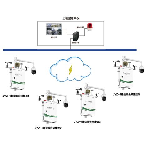 监测监控 陕西斯达防爆安全科技股份有限公司