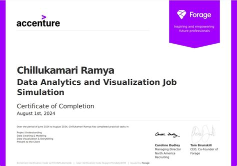 Data Analytics And Visualization With Forage Ramya Chillukamari Posted On The Topic Linkedin