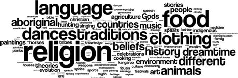 Membuat Wordcloud Sederhana Menggunakan Python