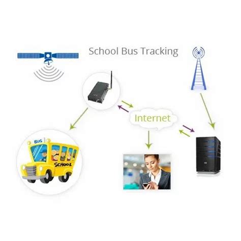 Wireless School Bus GPS Tracking System Screen Size Inch At Unit In Raipur