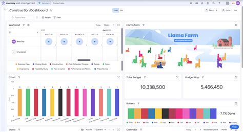What Is Resource Planning Definition And Best Practices Forbes Advisor