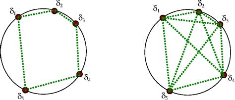 Figure 1 From A Self Calibrating Phase Shifting Algorithm Based On The