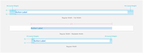 button form cell sap fiori for ios design guidelines