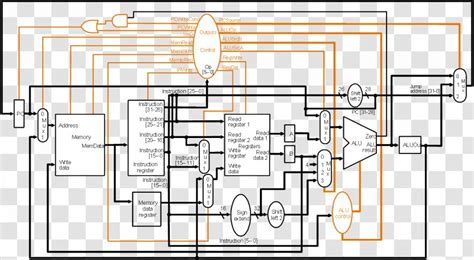 MIPS Architecture Datapath Central Processing Unit Microprocessor Single Cycle Processor