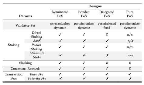 proof of stake and regulatory laws a taxonomy and classification