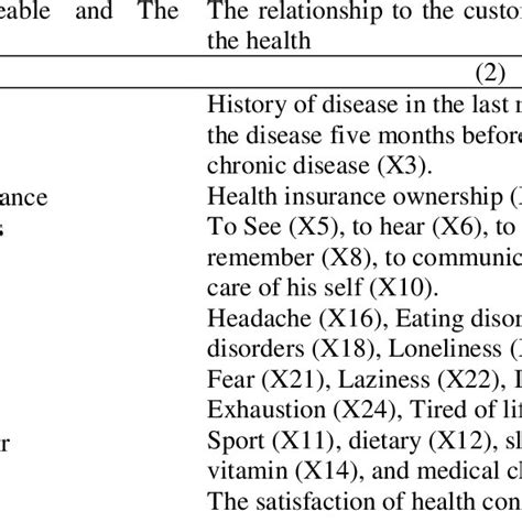 Indicators Of Latent Variables Download Table