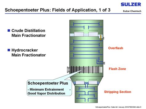 Schoepentoeter Plus Message To Sales презентация онлайн