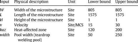 Input Parameters Of The Kmcspparks Simulation With Teardrop Shape Download Scientific Diagram