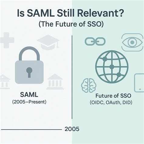 Is Saml Still Relevant The Future Of Sso Ssojet Enterprise Sso