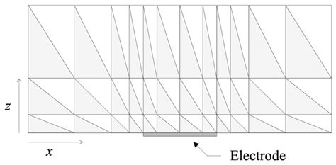 5 A Triangular Mesh For A Two Dimensional Simulation Download Scientific Diagram