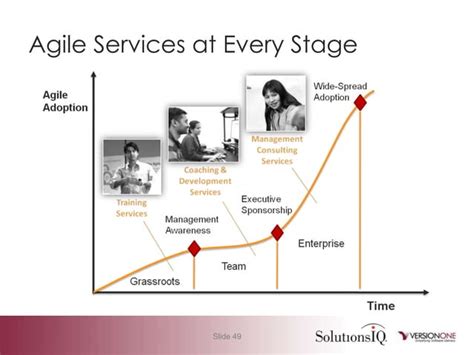Agile 101 Basic Measurement Ppt