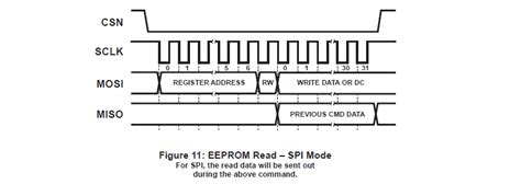 ccs msp430f5529 msp430f5529 spi communication msp low power microcontroller forum msp low