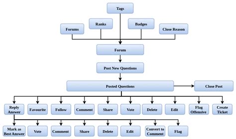 Forum In Odoo 18 Tenthplanet Technologies