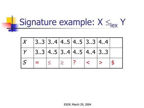 Ppt From Constraints To Finite Automata To Filtering Algorithms Powerpoint Presentation Id