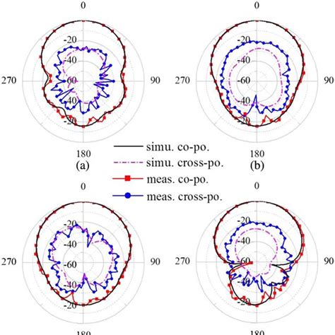radiation patterns of the amplitude tapered linear array of eight