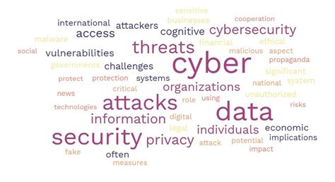 Unraveling The Complexity Of Cyber Security Threats A Multidimensional Approach