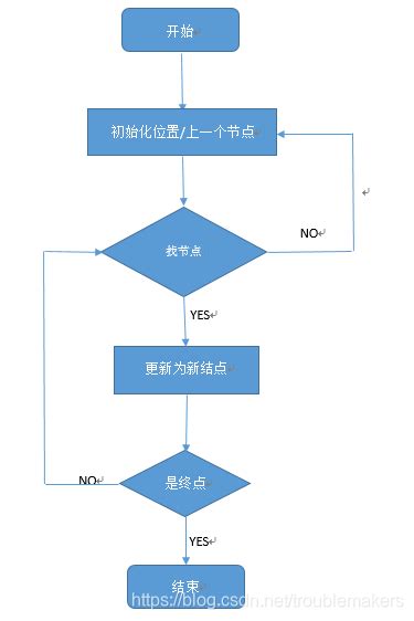 数据结构 栈应用2:走迷宫问题(c实现)c用栈实现迷宫问题 Csdn博客 数据结构 栈应用2:走迷宫问题(c实现)c用栈实现迷宫问题 Csdn博客