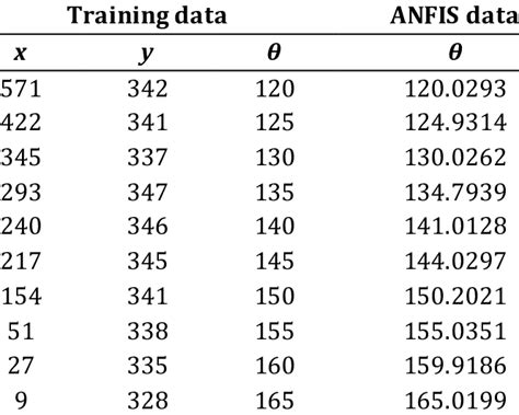 training data vs anfis data of motion angle of arm robot download