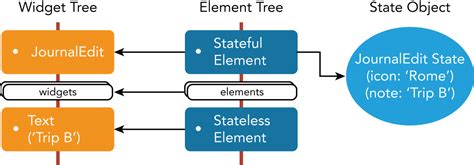 Beginning Flutter Section
