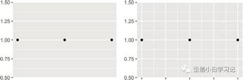 Ggplot2笔记6：标度、轴和图例 Csdn博客