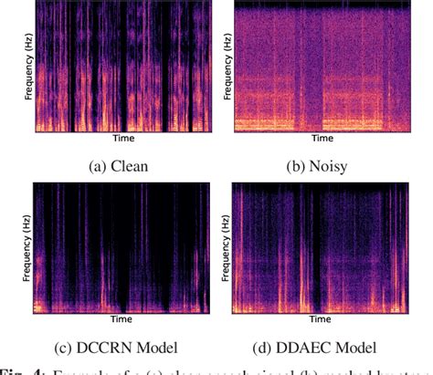 figure 4 from comparative analysis of discriminative deep learning
