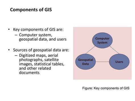 Lecture Intro N Basics GIS Pptx