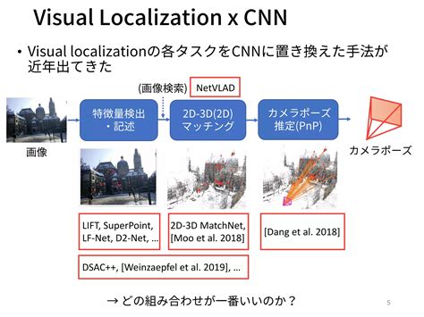 Cvpr2019 読み会「understanding The Limitations Of Cnn Based Absolute Camera