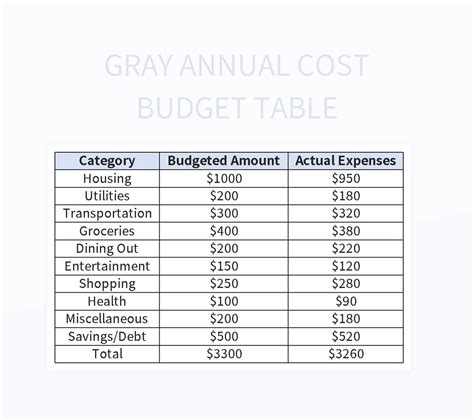 Free Project Cost Budget Table Templates For Google Sheets And Microsoft Excel Slidesdocs
