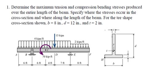 Solved 1 Determine The Maximum Tension And Compression Chegg Com