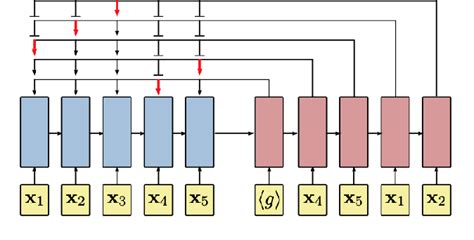 Figure 2 From Reinforcement Learning For Combinatorial Optimization