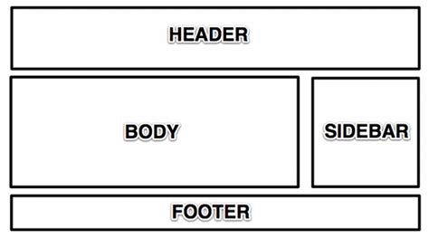 What Is Responsive Web Design ~ Responsive Website Design Easy