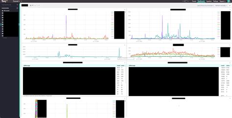 More Complex Dashboards Are Very Slow To Respond · Issue 1009