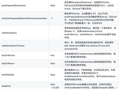 Spring Boot 3x Data一 Sql数据连接池hikaricp Tomcat Pooldbcp2druid