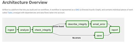 Apache Apisix轻松打造亿级流量Api网关 阿里云开发者社区