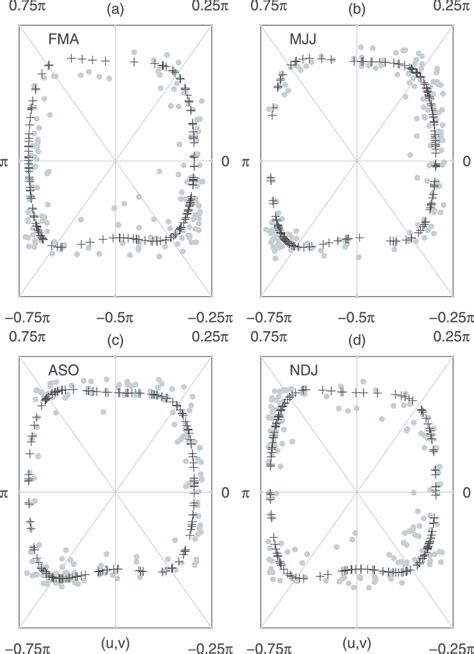 The Two Nonlinear Principal Components And Their Generalizations In The