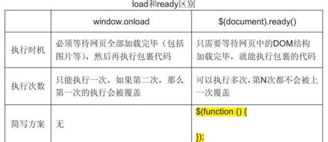 修复 Js 报错 Cannot Read Properties Of Null 的问题 Lmingjians Blog