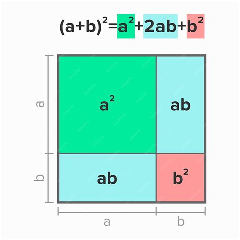 Premium Vector Graphical Visualization Of An Algebraic Binomial Theorem
