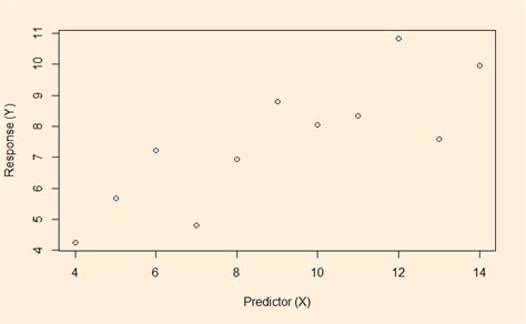 Regression The Ols Way