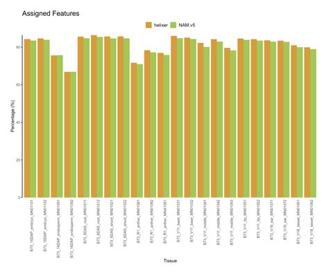 Gene Prediction Using Helixer Rcac Bioinformatics