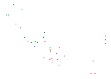 Extra Themes Scales And Geoms For Ggplot2 Ggthemes