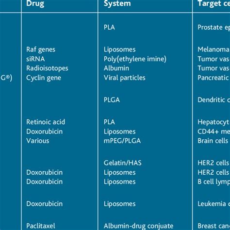 Processes Leading To Cellular Delivery Of Drug A Passive Diffusion Of Download Scientific