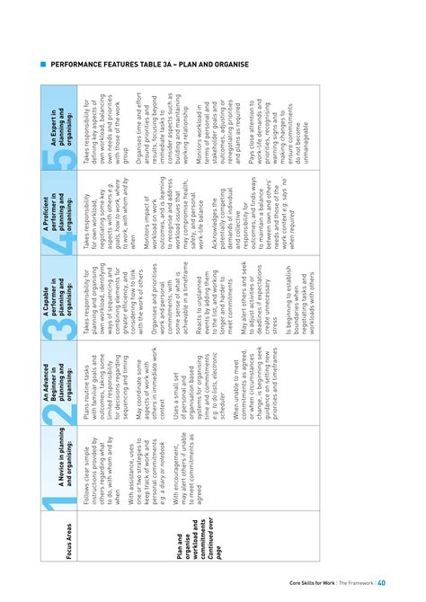 Core Skills For Work Developmental Framework 2013 Pdf