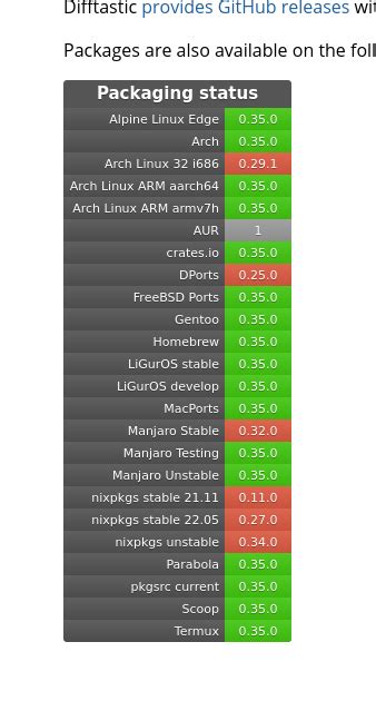 Ship Stackablectl Via Distro Repos · Issue 180 · Stackabletech