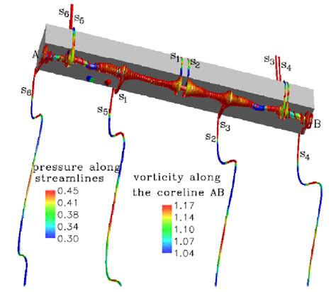 Instantaneous Spanwise Flow Behavior At T35 Re200 Demonstrates Download Scientific Diagram