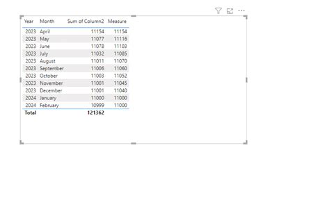 ytd average headcount fiscal year microsoft fabric community